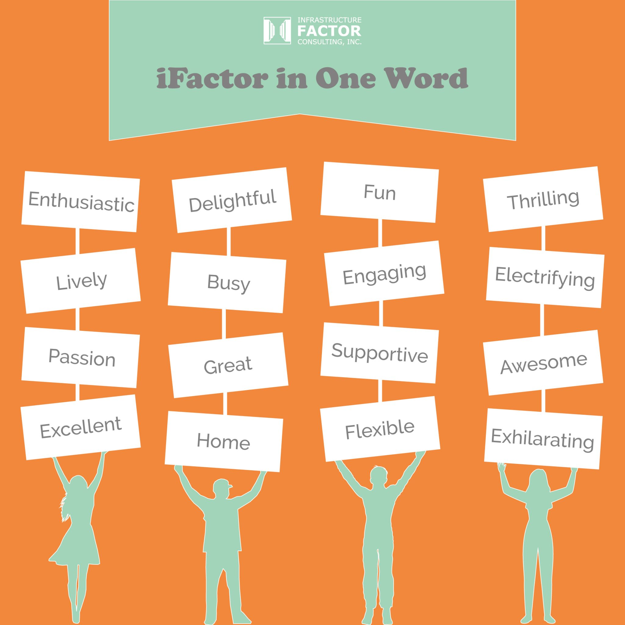 iFactor in One Word - iFactor